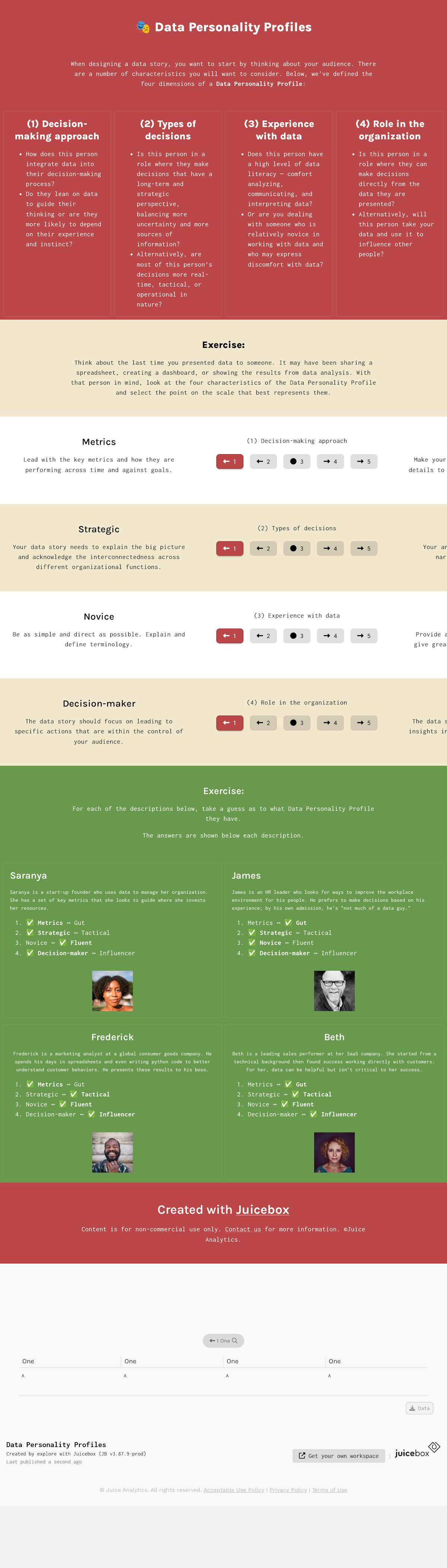 Data Personality Profiles | Data Personality Profiles