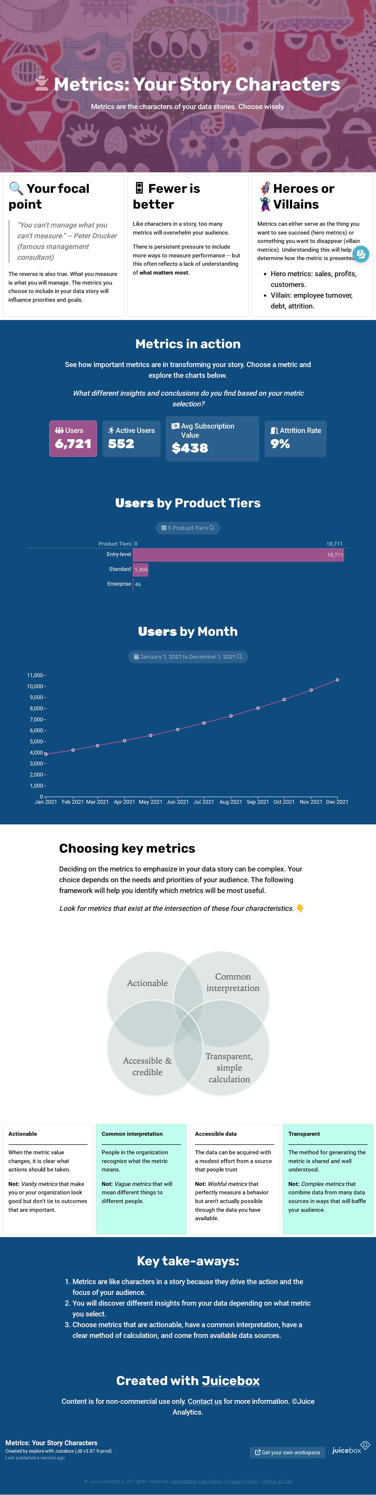 Metrics: Your Story Characters | Metrics: Your Story Characters