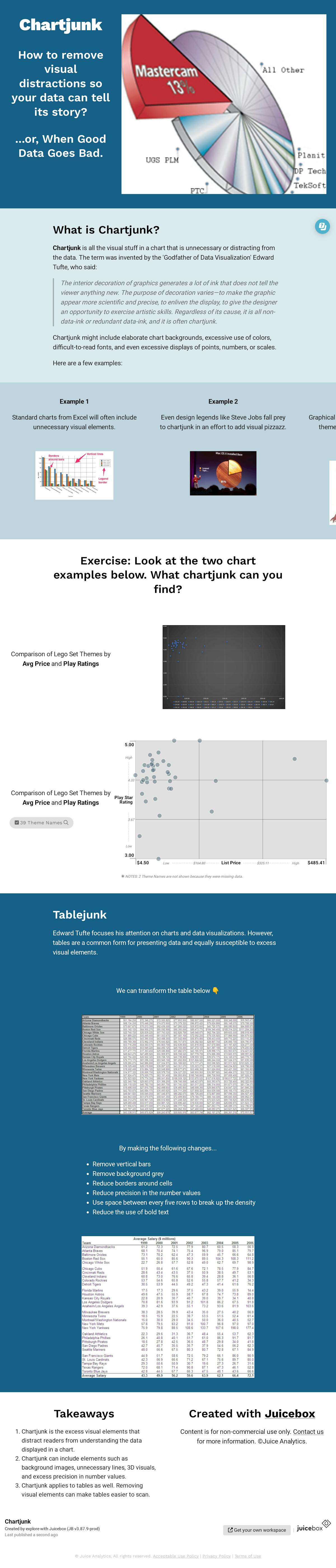 Chartjunk | Chartjunk