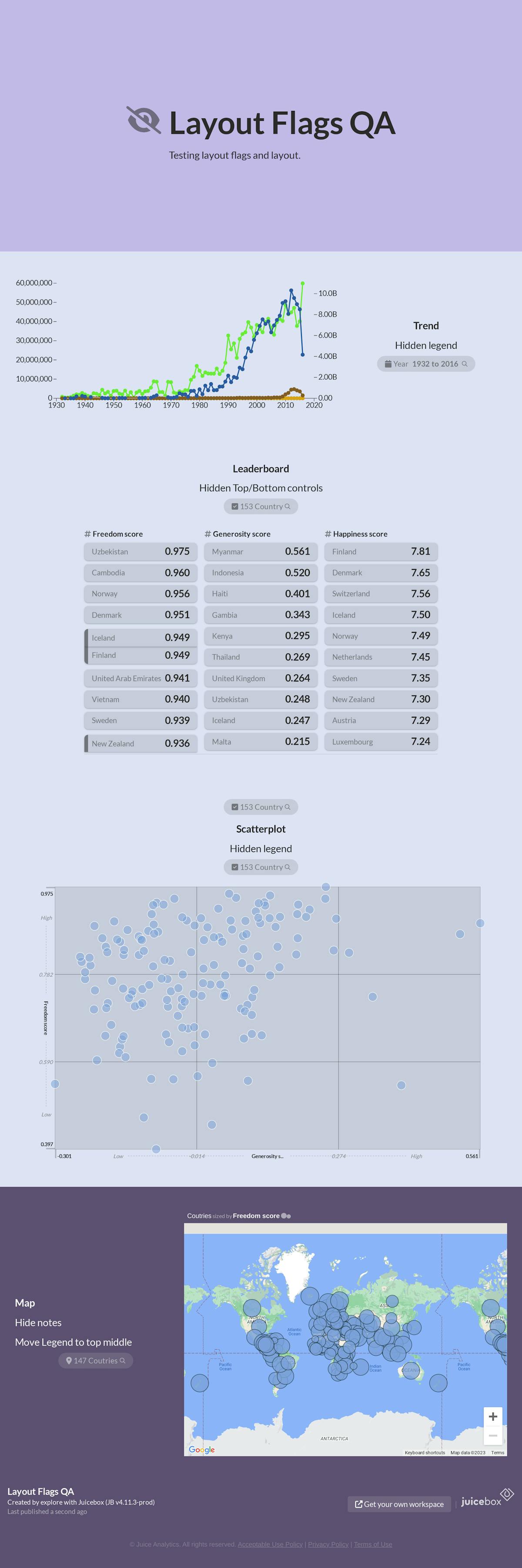 Layout Flags QA | Layout Flags QA