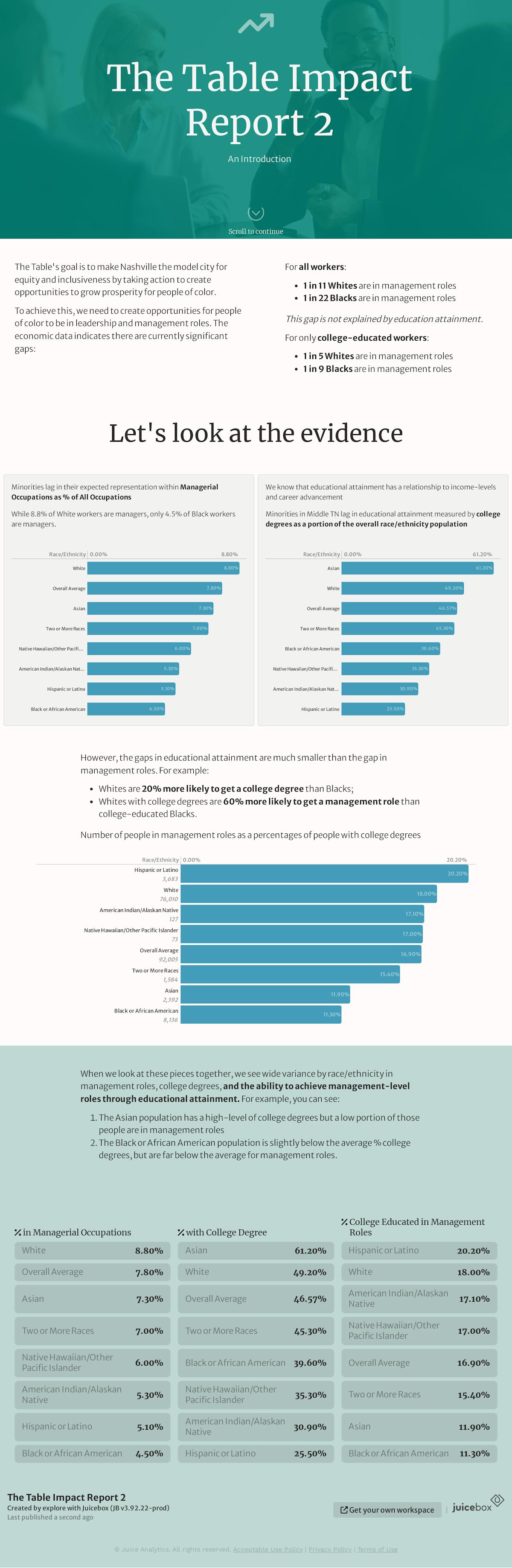 The Table Impact Report 2 The Table Impact Report 2