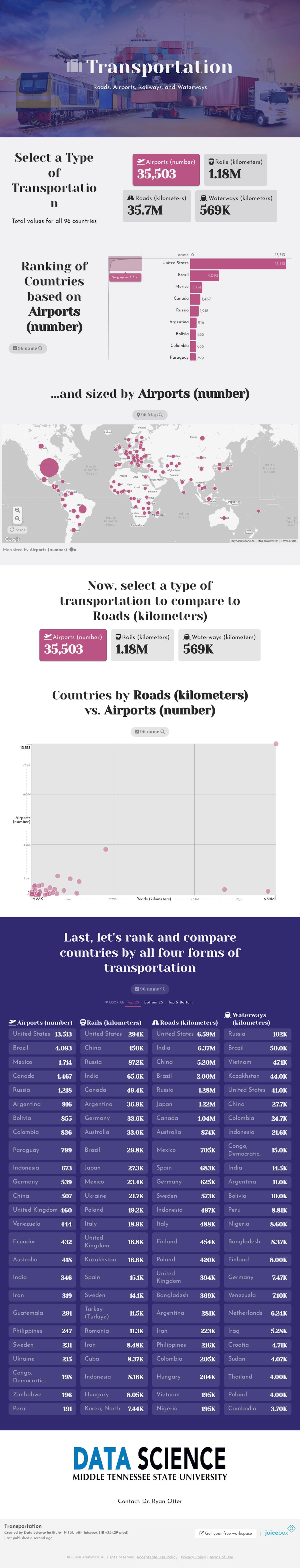 Transportation | Transportation