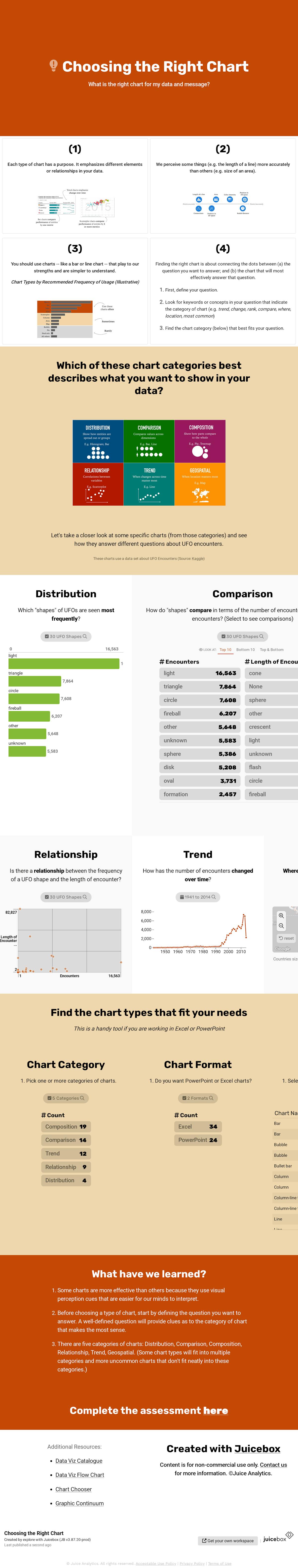 Choosing the Right Chart | Choosing the Right Chart