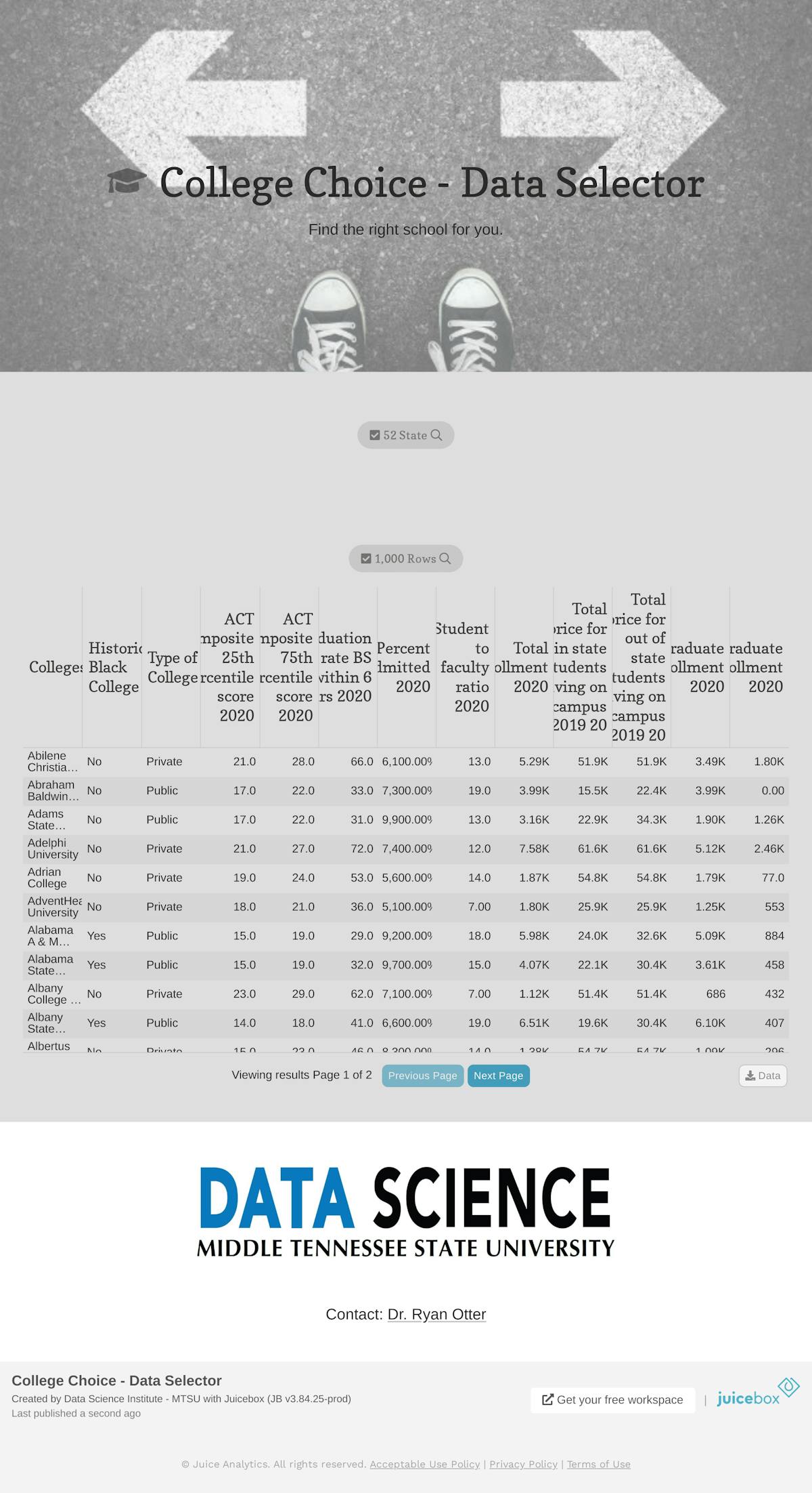 College Choice - Data Selector | College Choice - Data Selector