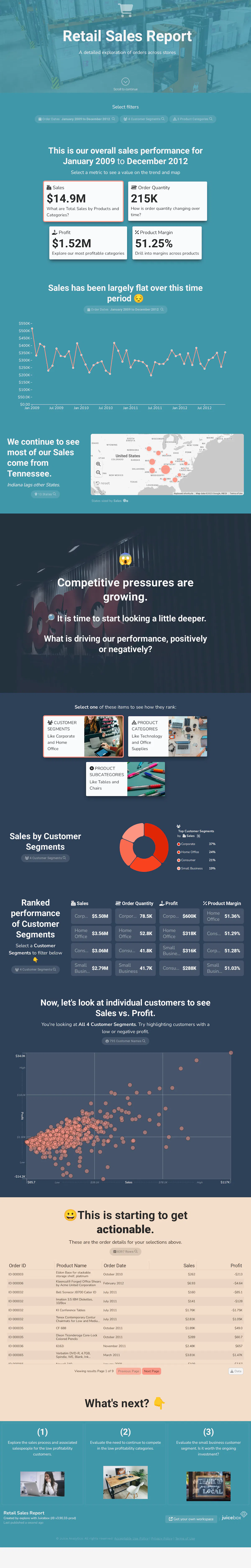 Retail Sales Report | Retail Sales Report
