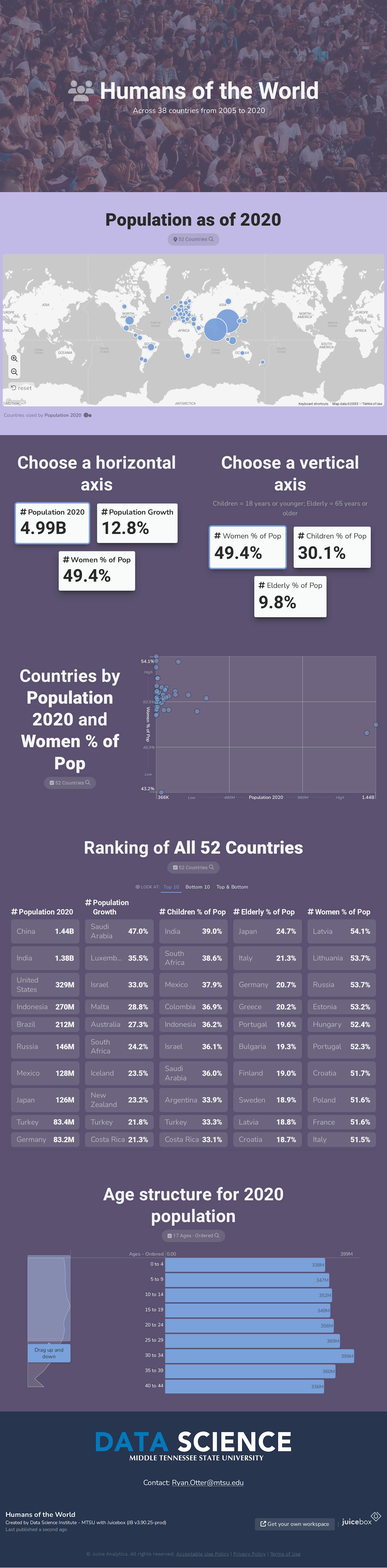 Humans of the World | Humans of the World